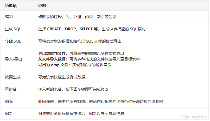使用sqlark管理达梦数据库对象sqllark Csdn博客