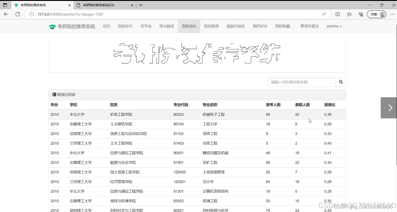 大数据毕业设计:python考研院校推荐系统 协同过滤推荐算法 爬虫 可视化 Django框架(源码文档) Csdn博客