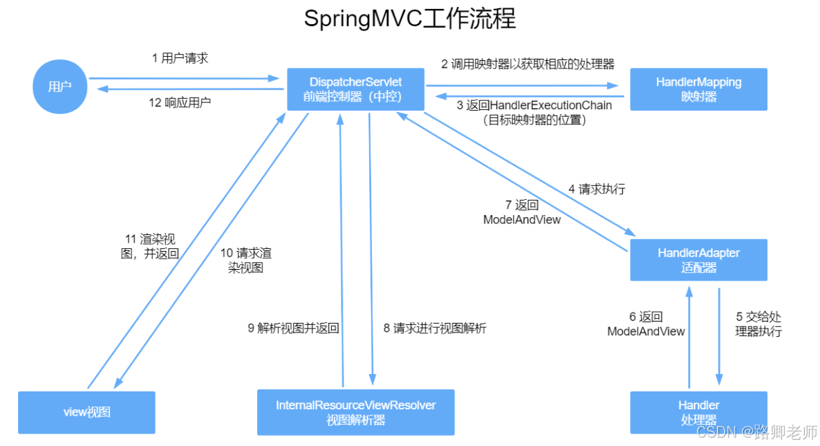 Java Ee 框架介绍 01javaee框架 Csdn博客