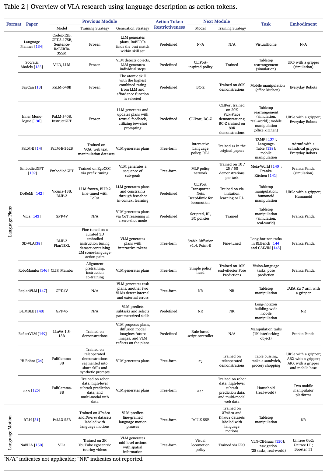 VLA 论文精读（三十三）A Survey on Vision-Language-Action Models: An Action ...