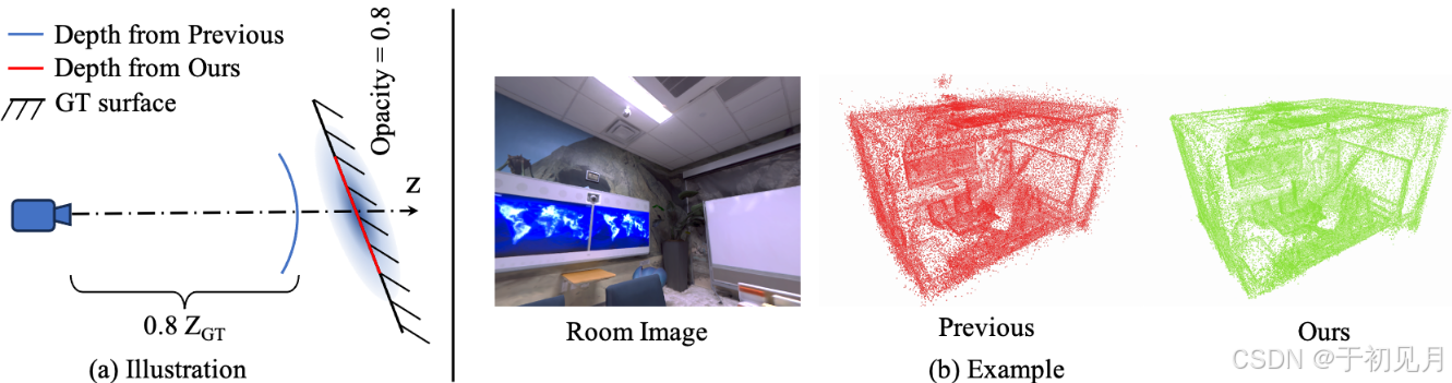 PGSR: Planar-based Gaussian Splatting for Efficient and High-Fidelity Surface Reconstruction ...