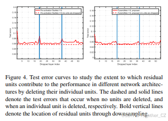 Deep Pyramidal Residual Networks——深度金字塔残差网络-CSDN博客