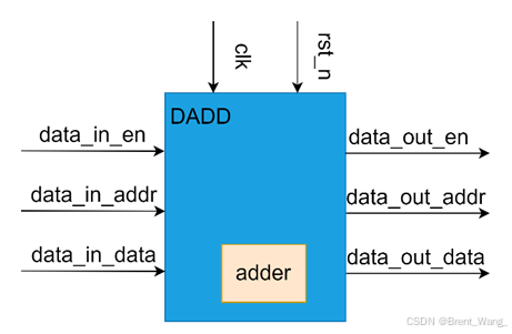 UVM初学篇 -（2）DUT简介_uvm dut-CSDN博客