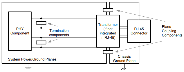 电流型PHY芯片MDI接口设计-CSDN博客