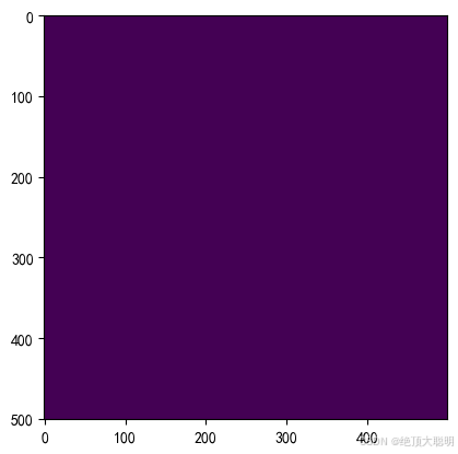 Python库（Matplotlib）_matplotlib.pyplot-CSDN博客