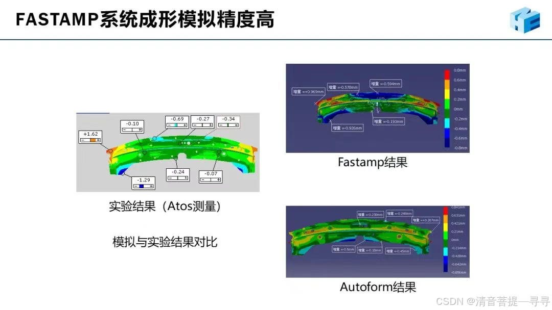 国产自主板料冲压成形快速分析软件：FASTAMP-CSDN博客