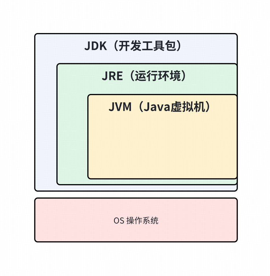 Java核心01-JVM深入浅出_java jvm-CSDN博客