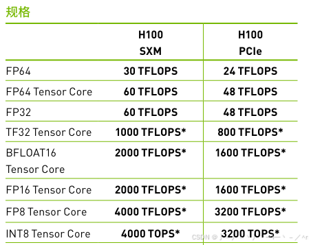 概念|FLOPs、FLOPS还是MACs？-CSDN博客