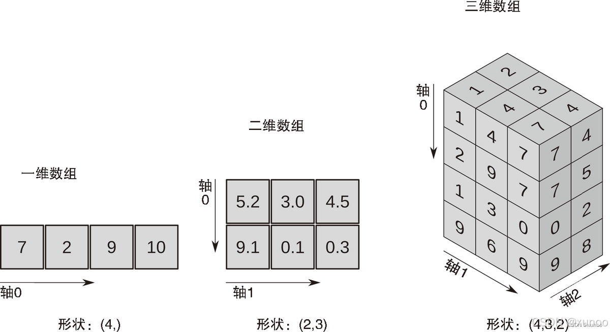 如何学习java中的数组java数组学习建议 Csdn博客
