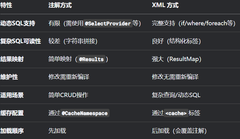 Java——Mybatis在IDEA上的使用_idea mybatis-CSDN博客