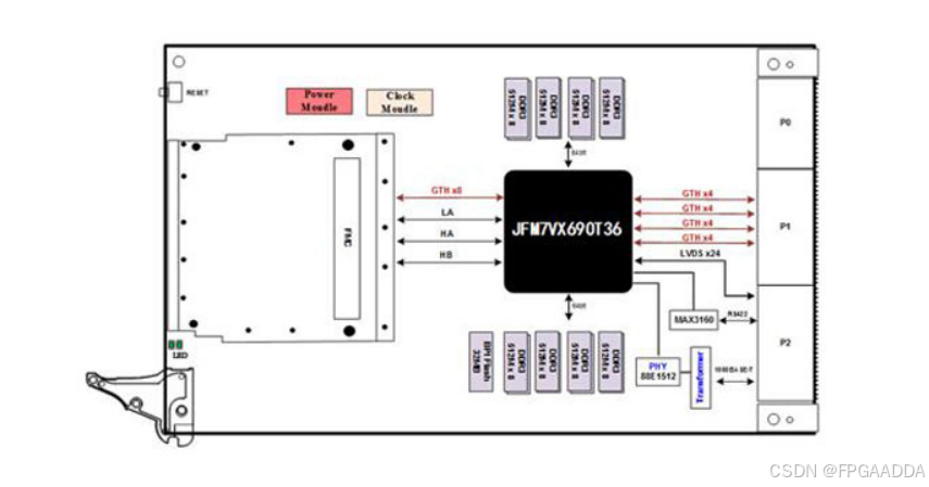 基于JFM7VX690T36的3U VPX信号处理板-CSDN博客