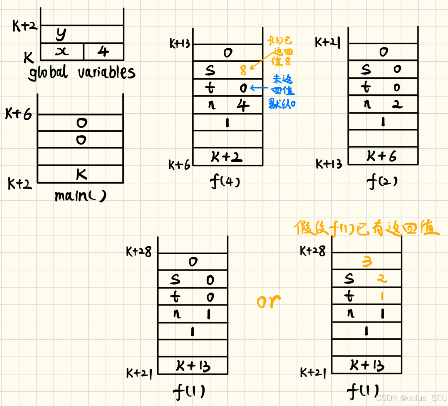 【编译原理笔记】6. Run-time Environment_compilers principles techniques and ...