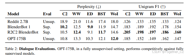 OPT: Open Pre-trained Transformer Language Models——开放预训练Transformer语言模型-CSDN博客