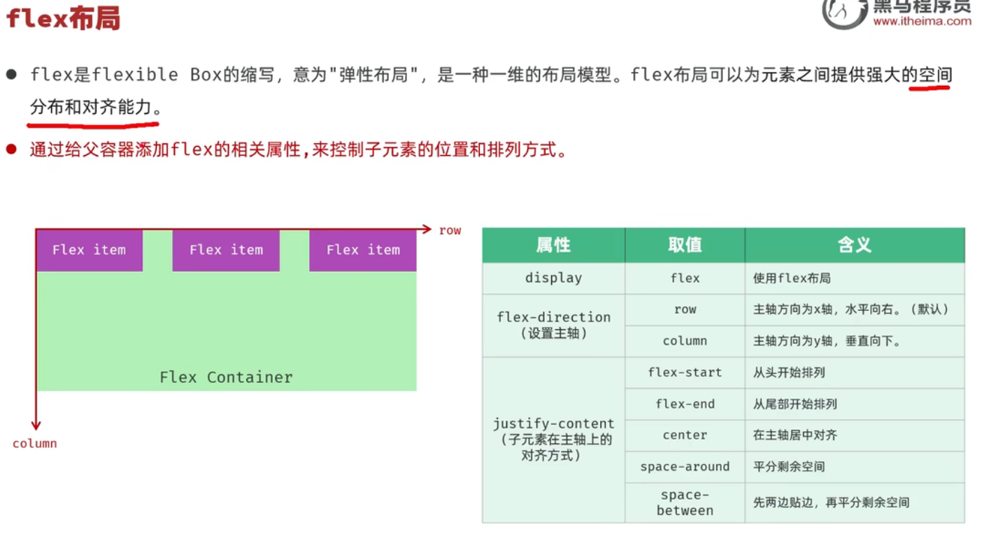 Day01 HTML+CSS-CSDN博客