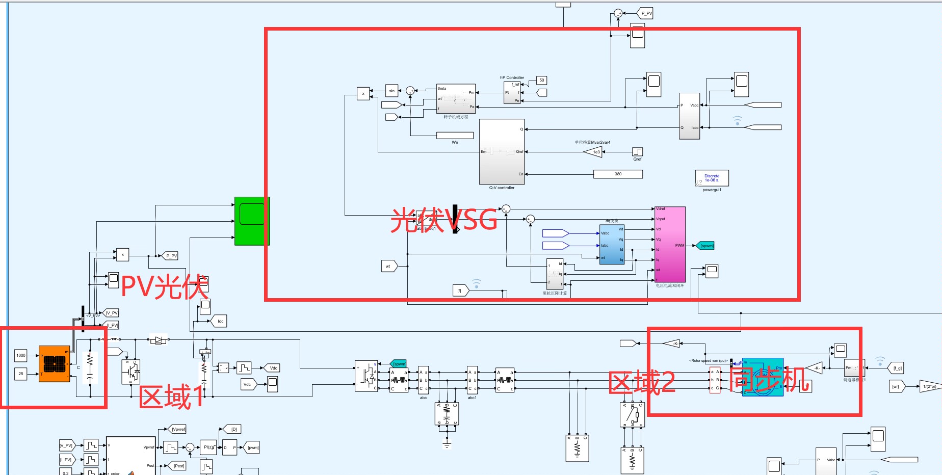 matlab/simulink风电光伏储能虚拟同步机VSG下垂控制虚拟惯量控制，光伏变压减载控制一次调频二次调频研究，储能下垂控制SOC_基于vsg 控制的减载风电机组输出功率怎么变-CSDN博客