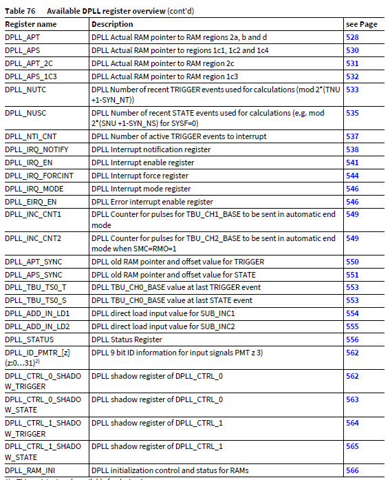 AURIX-TC3xx-GTM详解六-DPLL（Digital PLL Module）-寄存器1-DPLL寄存器_tc3xx gtm dpll-CSDN博客