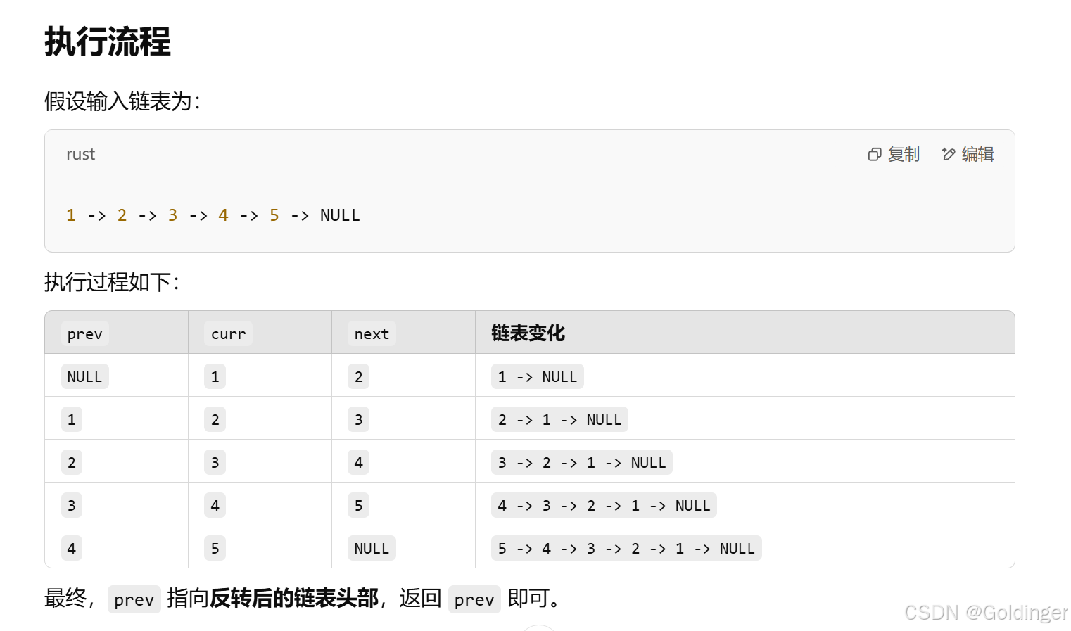 Leetcode热门100题 206反转链表 (经典的链表题目) Csdn博客 8834