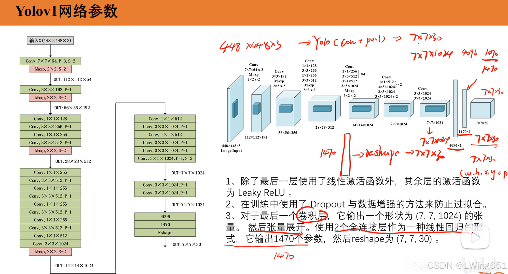 YOLOv1、YOLOv2、YOLOv3目标检测算法原理与实战|YOLOv1目标检测算法原理-CSDN博客