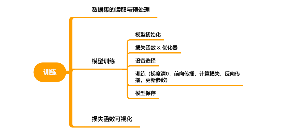 Pytorch深度学习实战 基于神经网络的水质分类系统基于springbootvuepython深度神经网络学习算法水质管理预测系统设计 Csdn博客