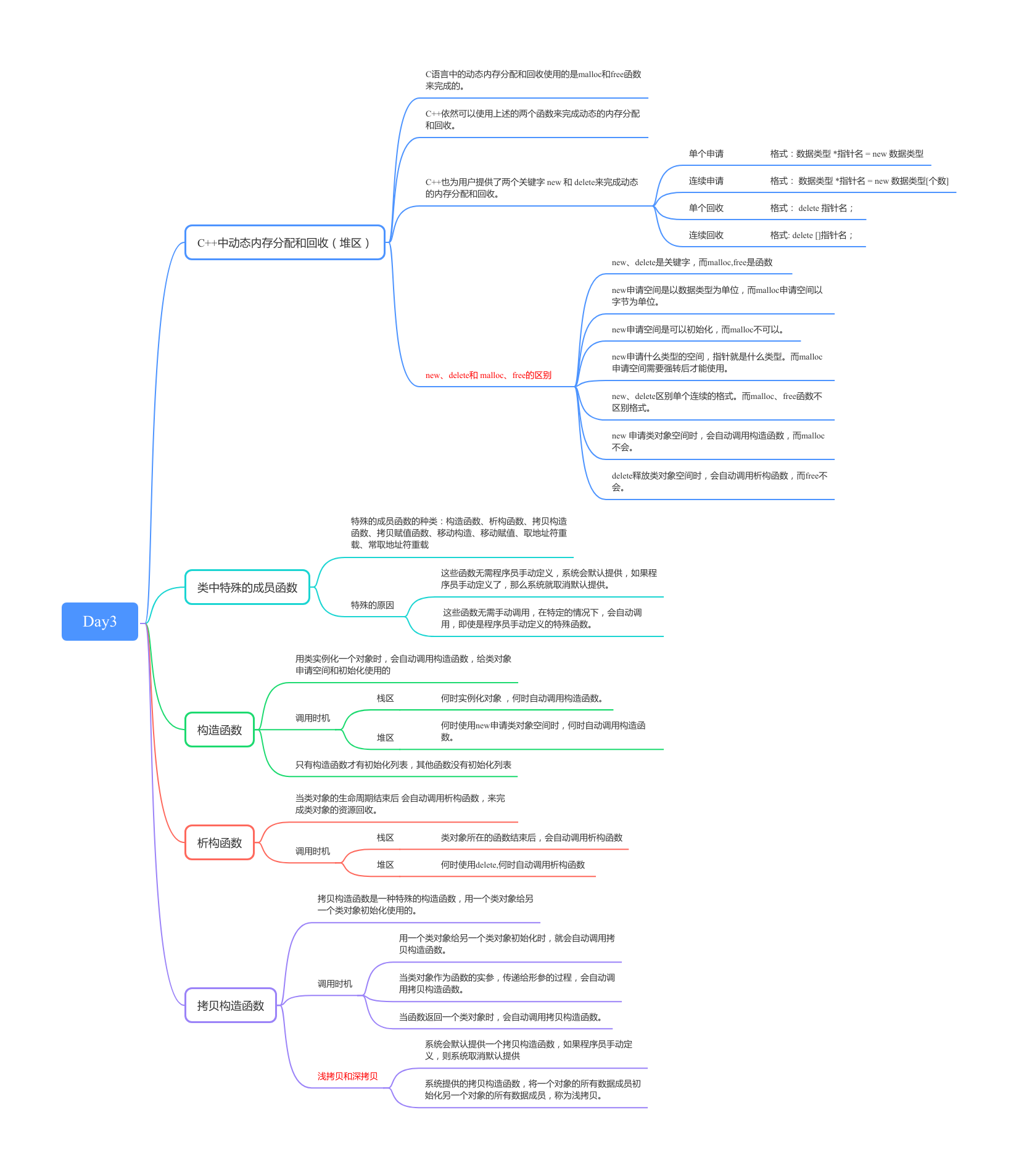 C++（day3）-CSDN博客