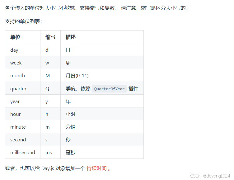 dayjs_dayjs计算两个日期相差的时间-CSDN博客