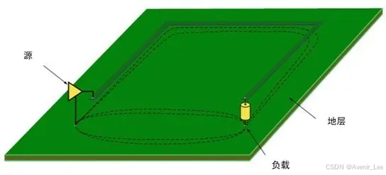【PCB】铺地、微带线与传输线理论_pcb微带线怎么布线-CSDN博客