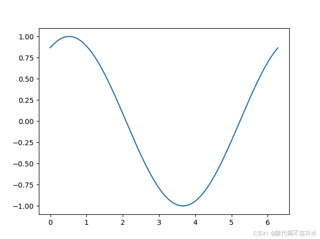 Python Matplotlib 动态绘图：使用 Animation 创建动画实时正弦波_pyplot animation-CSDN博客