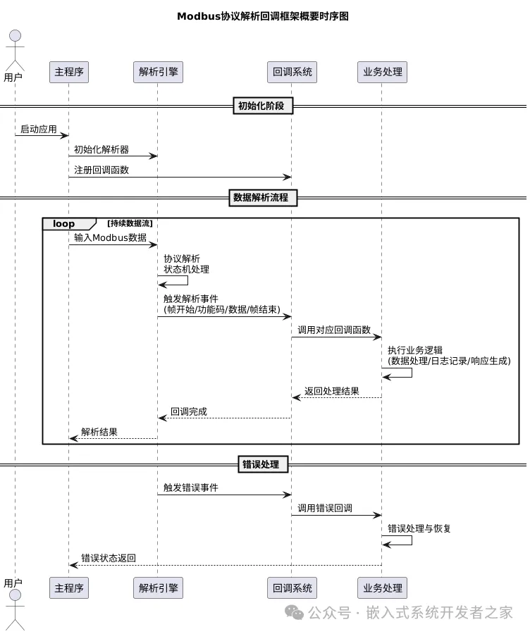 【C】ModBus协议解析中的回调函数-CSDN博客