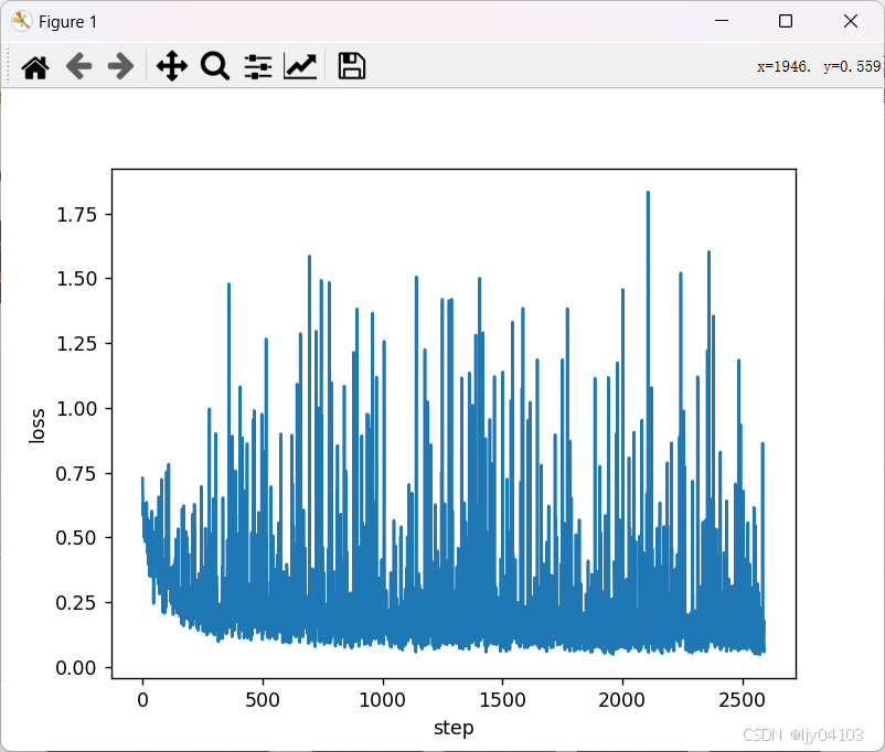 图像分割：Unet的pytorch代码实现（三）模型训练_unet训练代码-CSDN博客