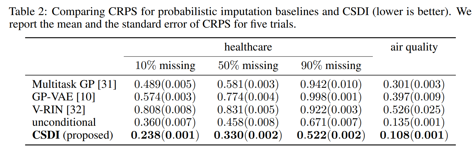 CSDI 复现及代码理解_from ..perfinsight.perfettoparser.parserlaunchtime-CSDN博客