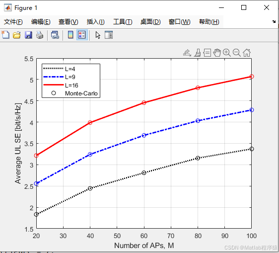 【MATLAB源码-第365期】基于matlab的RIS智能辅助面大规模MIMO上行系统仿真。_ris部署代码-CSDN博客