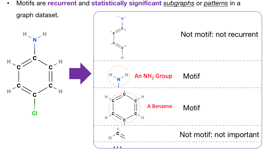 【药物设计】5分钟快速了解药物设计中什么是motifs?-CSDN博客