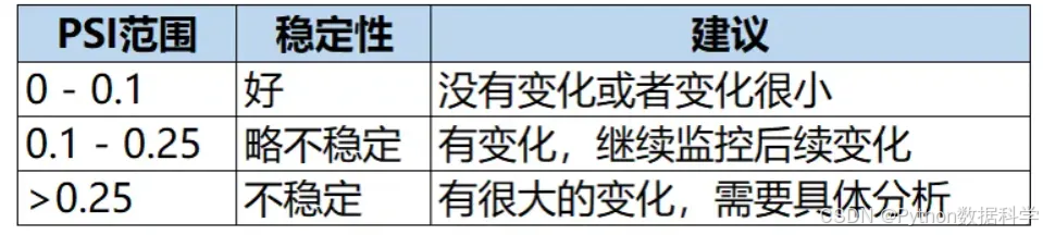 一文搞懂风控评估指标：KS、AUC、PSI、LIFT_ks auc lift psi-CSDN博客