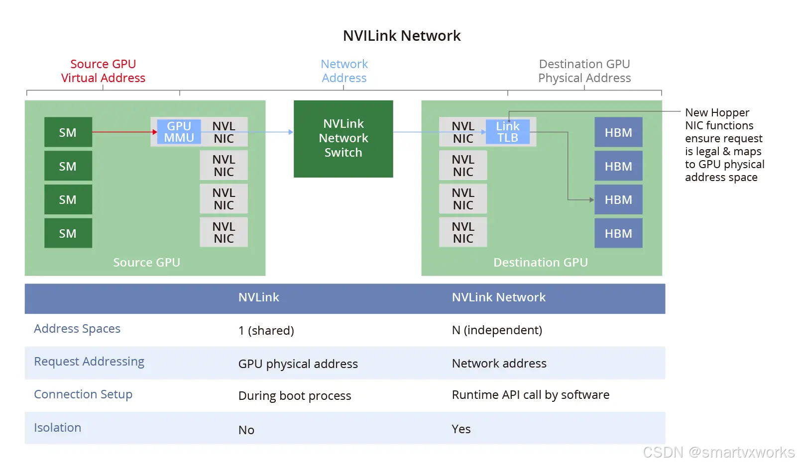 NVLink、NVSwitch、InfiniBand不同_人工智能教程-CSDN专栏