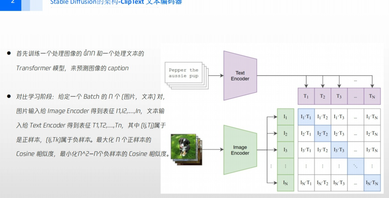 StableDiffusion之多模态大模型以及本地部署调用_ollama stable diffusion-CSDN博客