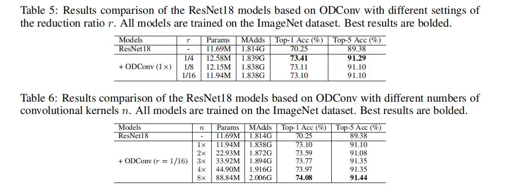 【论文阅读】ODConv：OMNI-DIMENSIONAL DYNAMIC CONVOLUTION-CSDN博客