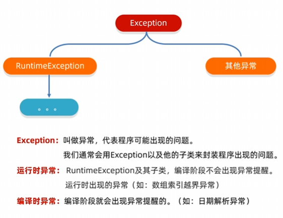 【Java SE】11.JavaIO流_java se io流-CSDN博客