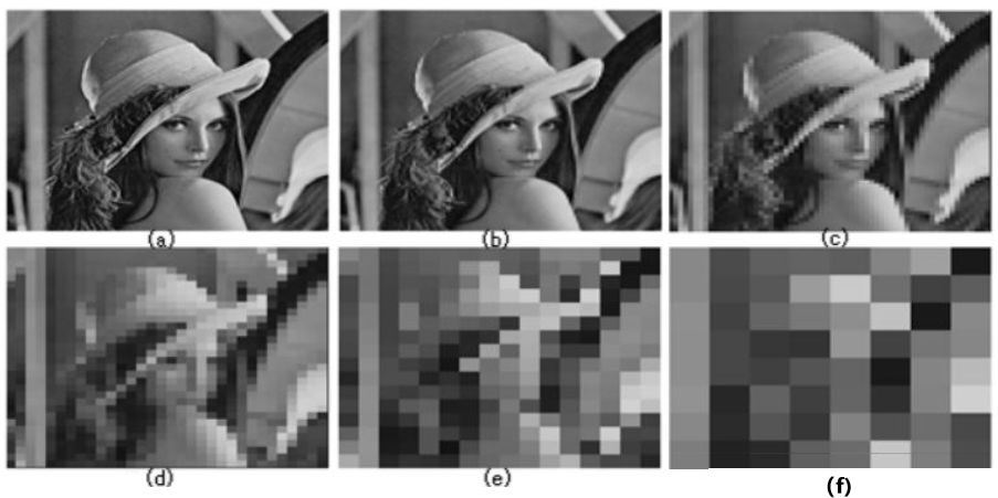 OpenCV(14) ：图像采样原理-CSDN博客
