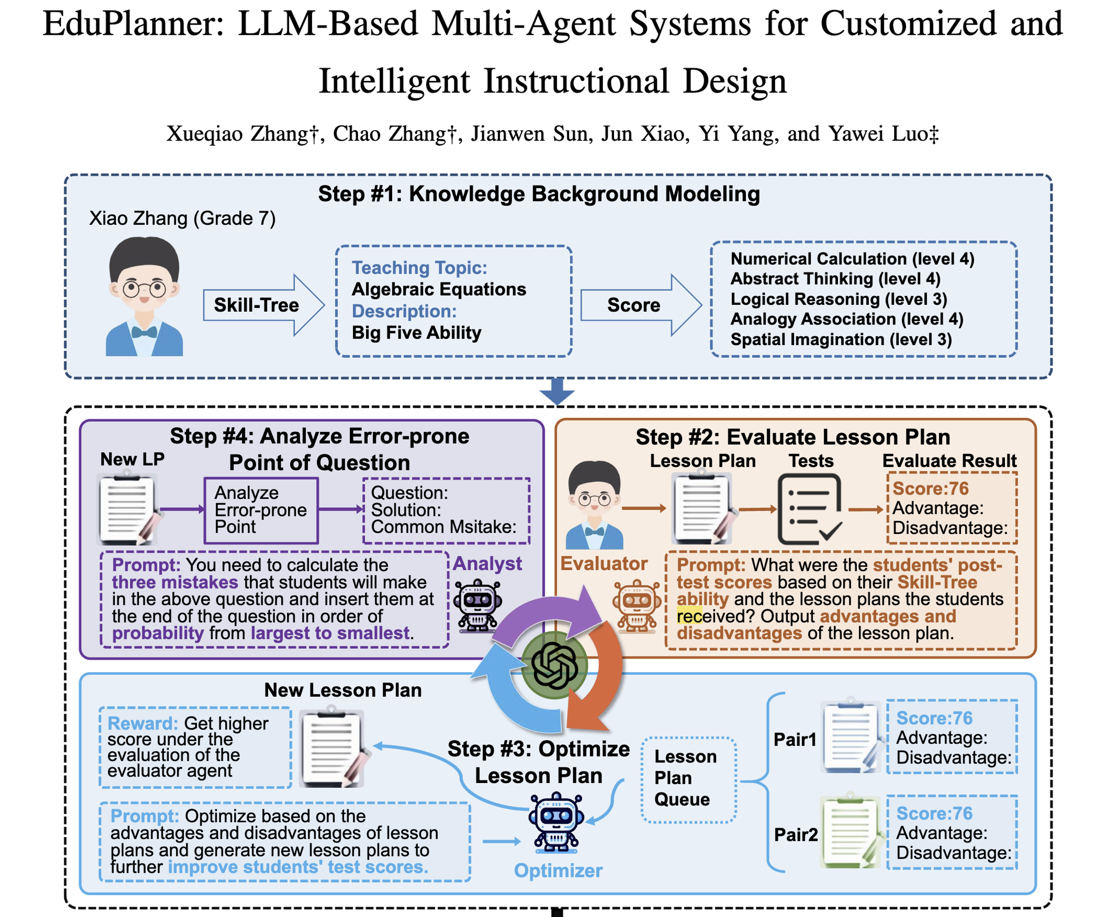 论文阅读：EEE Transactions on Learning Technologies 2025 EduPlanner: LLM-Based Multi-Agent Systems ...