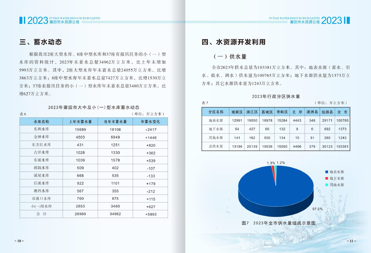 莆田市水资源公报（2006、2012-2023）_莆田市水资源公报2020年-CSDN博客