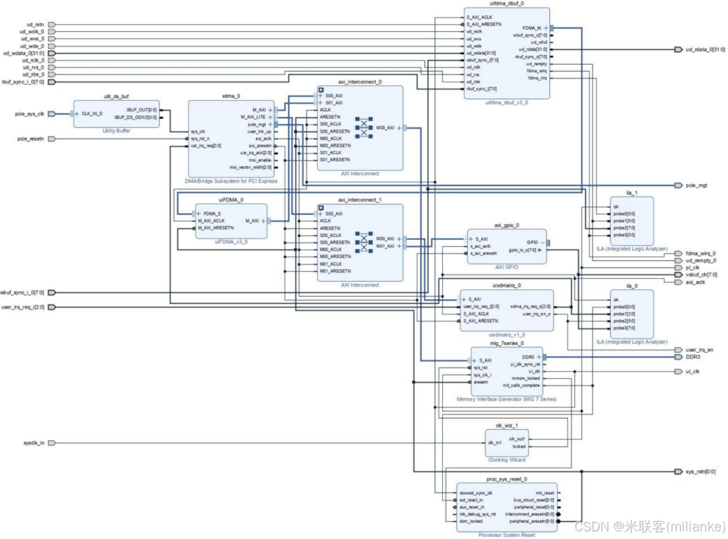 [米联客-XILINX-H3_CZ08_7100] FPGA_PCIE通信方案(XDMA_win)连载-13PCIE与PL数据交互加速构架方案_米联客pcie-CSDN博客
