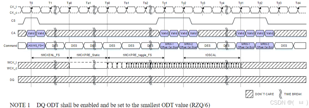 DDR Study - LPDDR5 WCK_RDQS and Rx Offset_rx offset calibration-CSDN博客