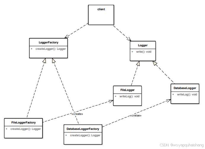 工厂模式2-CSDN博客