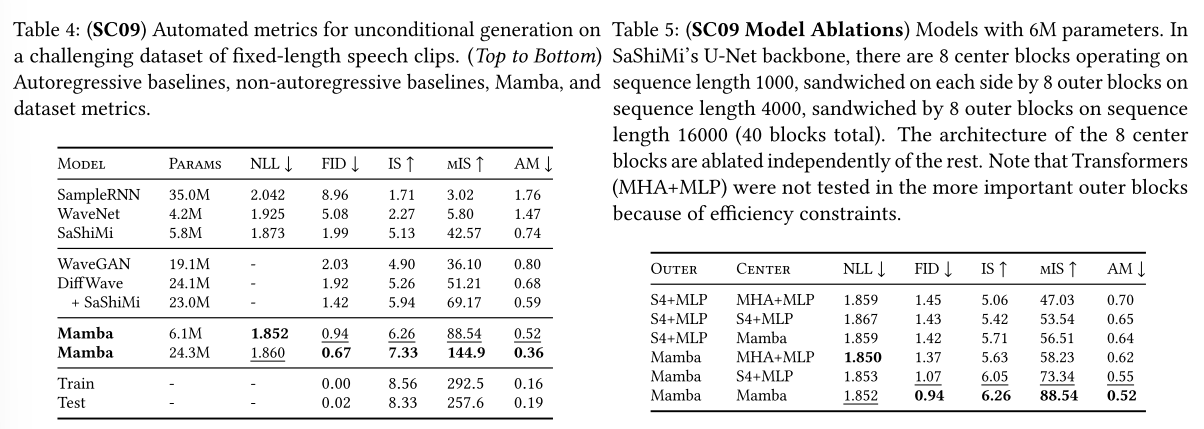 【论文】原始论文mamba Linear Time Sequence Modeling With Selective State Spacesmamba论文 Csdn博客