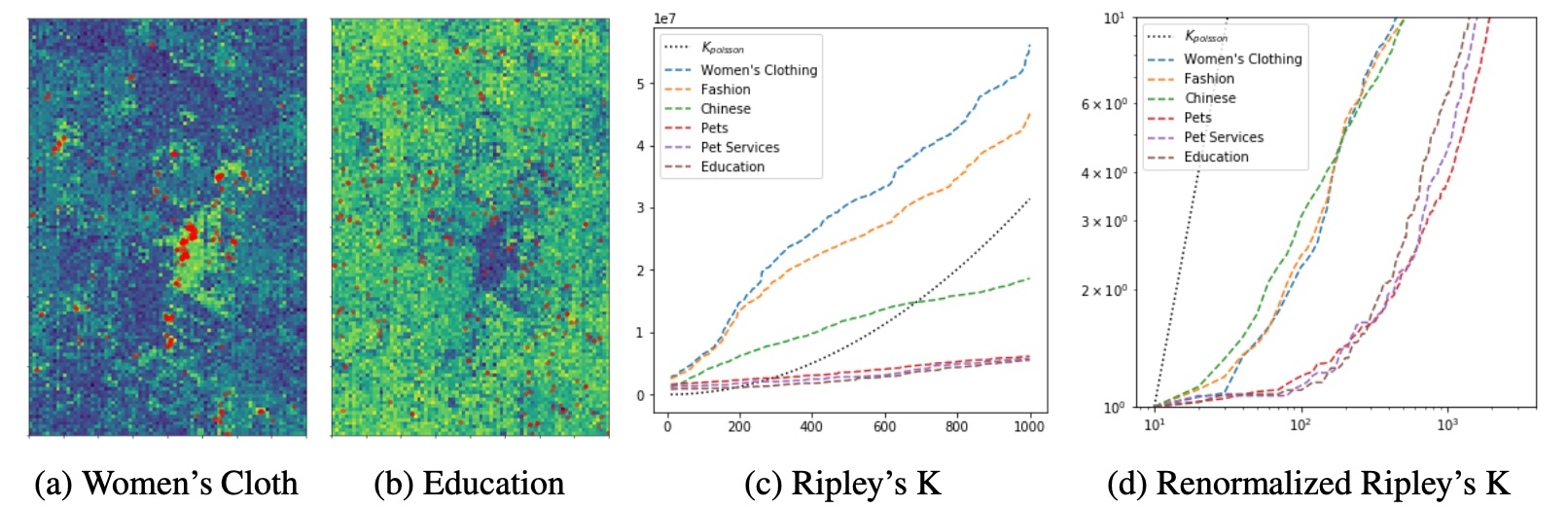 地图上的‘词向量’：揭秘 Space2Vec 的魔法-CSDN博客