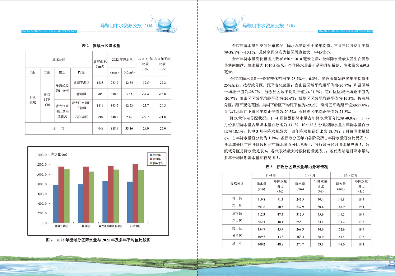 马鞍山市水资源公报（2012-2022）-CSDN博客