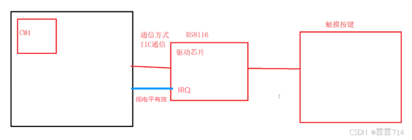 BS8116电容触摸按键-CSDN博客