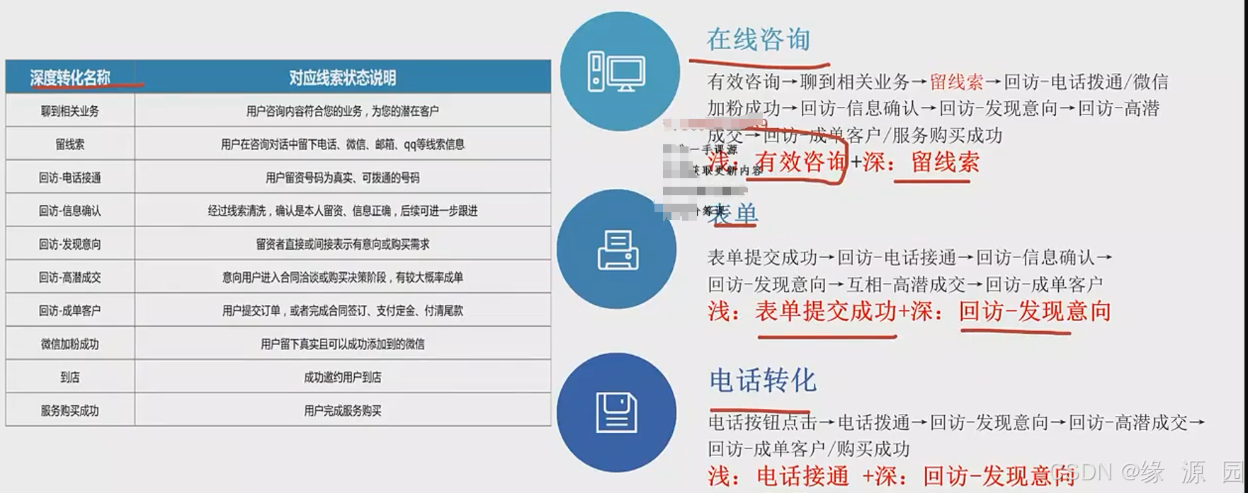 ocpc逻辑与搭建实操_搭建ocpc计划需要注意-CSDN博客
