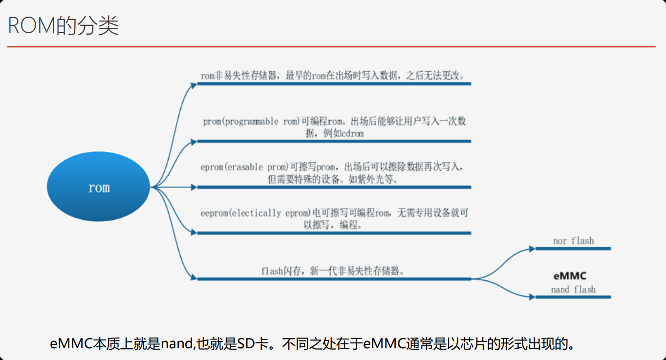 嵌入式开发学习日志day5（arm体系架构——arm处理器工作模式、异常处理、arm指令）arm处理器 运行模式 异常模式 Csdn博客