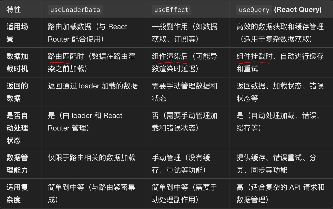 localStorage，useLoaderData、useEffect 和 useQuery-CSDN博客